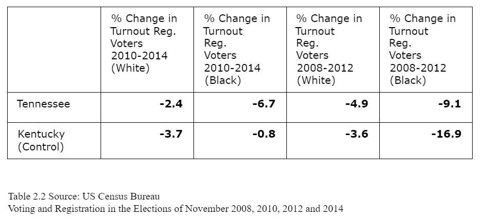 table 2.2 – Journal on World Affairs, UCLA